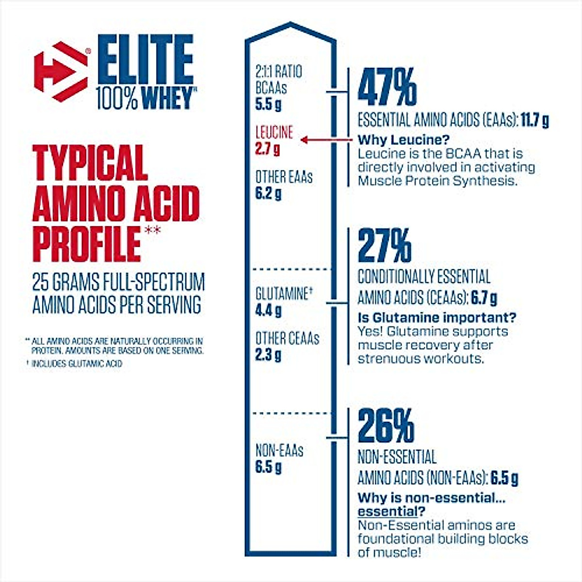 Dymatize Protein Powder, Rich Chocolate, 80 Ounce