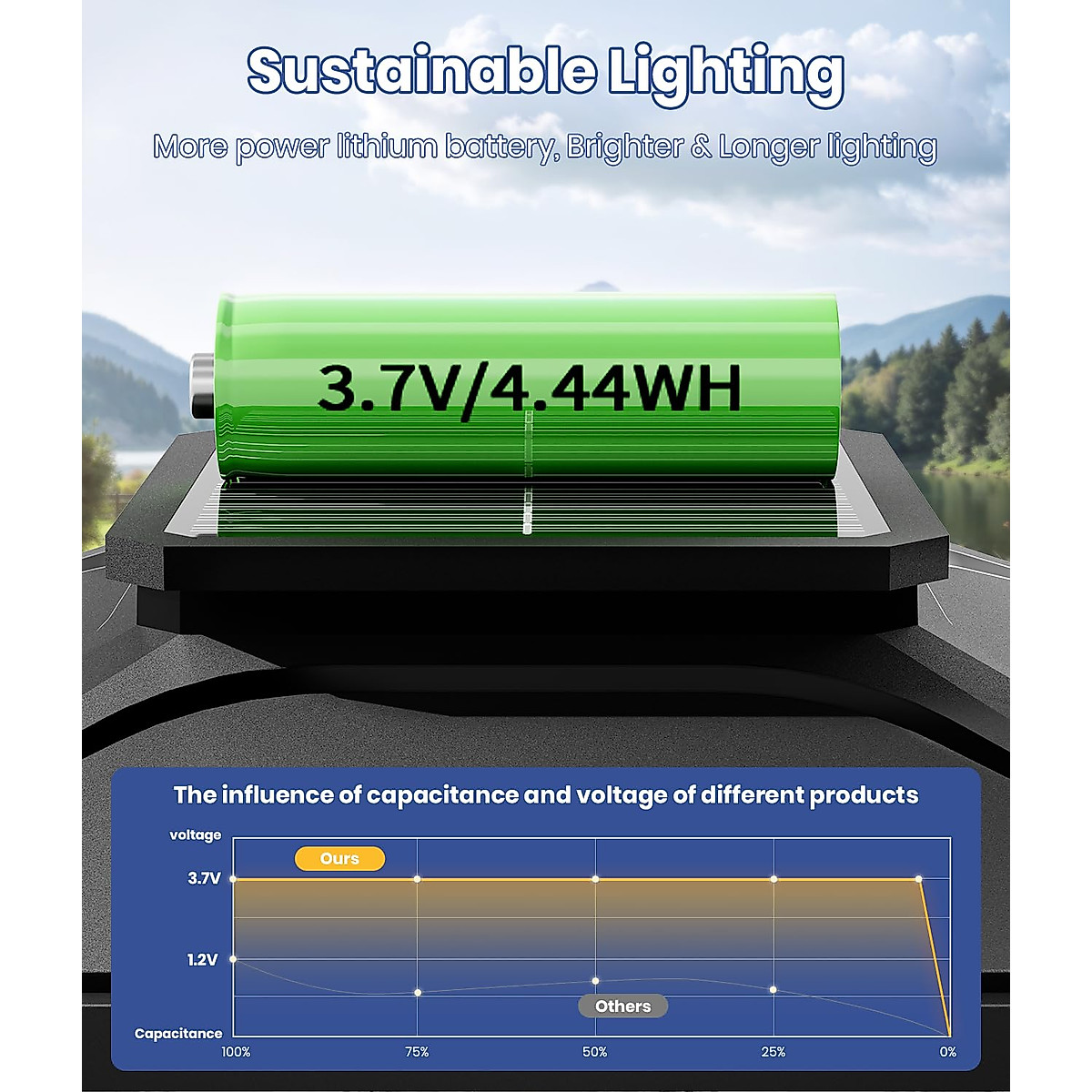6 Pack Solar Post Cap Lights,[NOT Hollow Post],Bright White Solar Post Lights Outdoor Waterproof Fence Post Cap Lights, Outside Post Lights Solar Powered Deck Lights for 4x4 5x5 6x6 Wood Posts