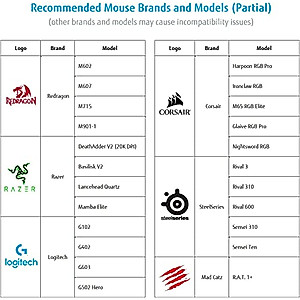 HYCARUS Keyboard and Mouse Adapter for Switch/Xbox One/PS4/PS3, PS4 Keyboard Adapter & Xbox Keyboard Adapter. Perfect for Games Such as FPS, TPS, RTS, etc.