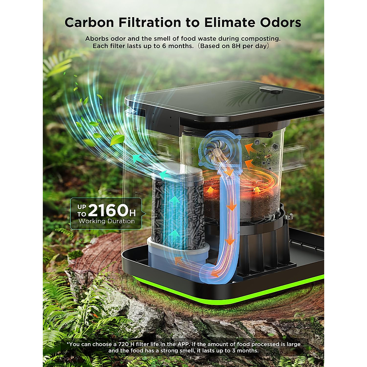 GoveeLife Smart Electric Composter for Kitchen, 3L Compost Bin Indoor with App & Voice Control, Auto-Cleaning, 3 Modes, Turn Food Waste to Fertilizer for Garden, Food Waste Compost Machine