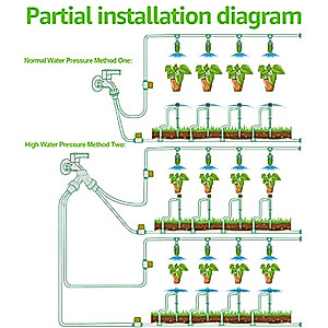 MIXC Drip Irrigation Kit, 100FT Garden Irrigation System Plants Watering System For Lawn Patio Raised Bed Automatic Irrigation Equipment With 1/4" Blank Distribution Tubing , Adjustable Nozzle Emitters Sprinkler, Barbed Parts And Irrigation Connectors