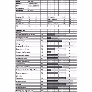 Leaders of Learning: How District, School, and Classroom Leaders Improve Student Achievement (Bringing the Professional Learning Community Process to Life)