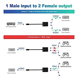 VCELINK Optical Cable Splitter Fiber 1 in 2 Out Toslink Splitter, 24K Gold Plated Connectors for CD Player, DVD Player, Digital TV, Receiver, Sound Bar, Amplifier (Black)
