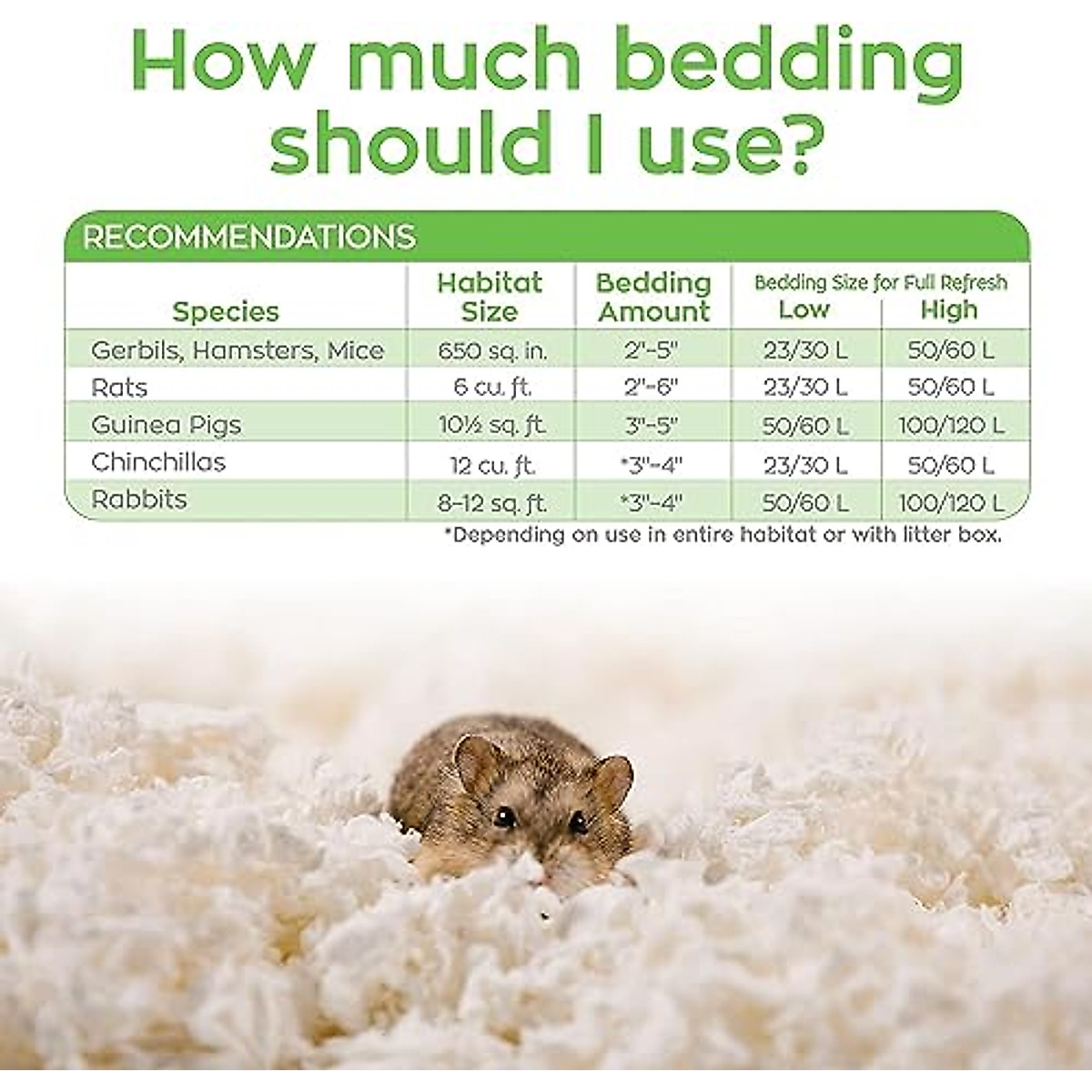 carefresh 99% Dust-Free White Natural Paper Small Pet Bedding with Odor Control, 10L, White