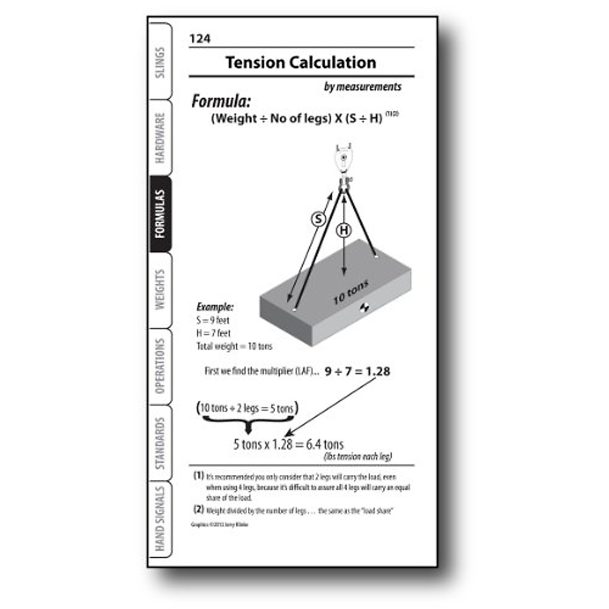 Rigging Handbook 4th Edition