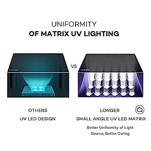 LONGER Orange 30 3D Printer, 2K Resin 3D Printer, Parallel LED Lighting, 4.72"x2.68"x6.69" Large Printing Size, Off-line Printing