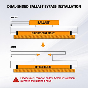 ONLYLUX T8 Led Bulbs 4 Foot - F32T8 28W 4000 Lumens(Super Bright) 5000K, T8 T10 T12 4ft Flourescent Tube Led Replacement, Ballast Bypass, Type B, Dual-End Powered, Daylight 10 Pack