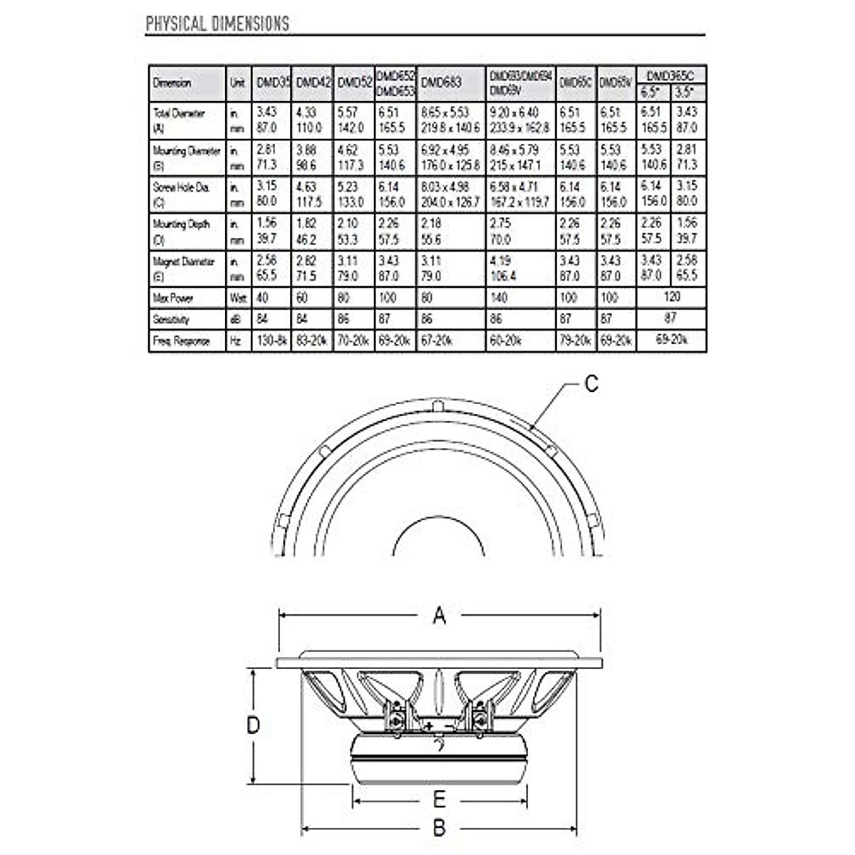 Diamond Audio DMD52 DMD-Series 5-1/4" 160W Full-Range Coaxial Speaker System