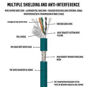 Eonvic Ethernet Shielded Cable M12 X-Type 8 Position to RJ45 Cat 7e Waterproof Industrial Network High Flex Cable for Cognex (15M, Right Angle X-Code Blue)