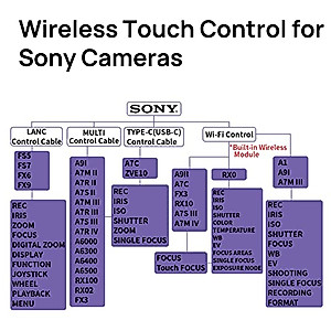 Portkeys LH5P II Camera Control Field Monitor |Touch Screen |Metal Frame |Bluetooth |2200 Nit |5.5" |1920x1080, Control Function Compatible with Canon, Sony, Panasonic, BMPCC, ZCam and Gimbals