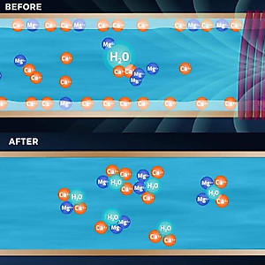 Whole House Electronic Descaler Water Conditioner, Alternative Water Softener