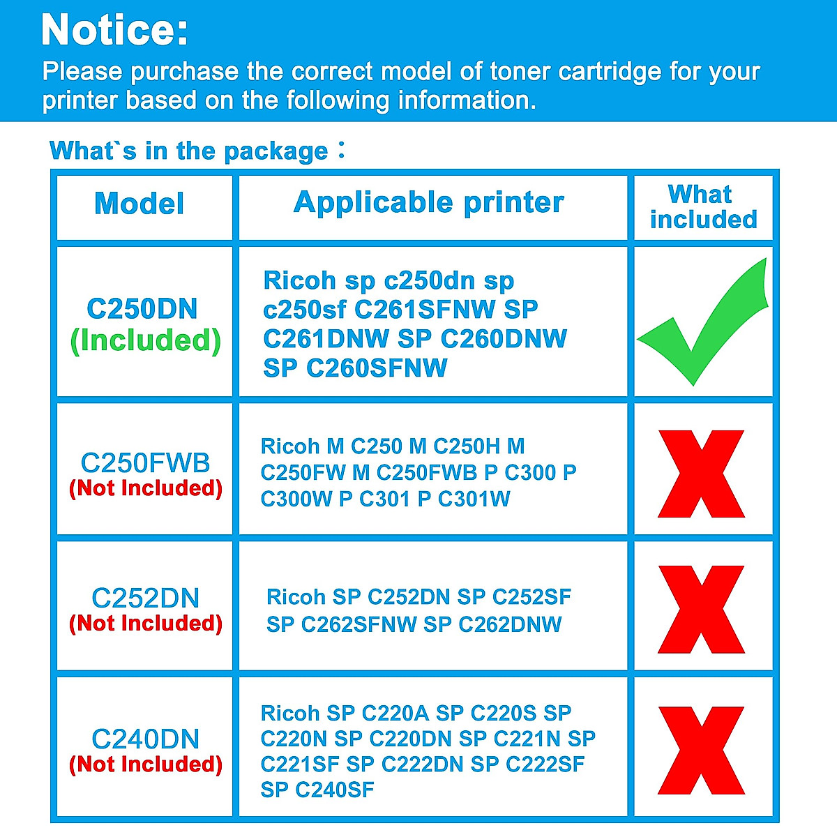 LCL Remanufactured Toner Cartridge Replacement for Ricoh 407540 sp c250dn sp c250sf C261SFNW SP C261DNW SP C260DNW SP C260SFNW (1-Pack Cyan )
