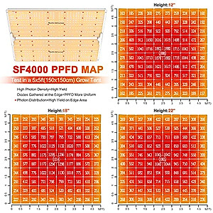 2023 Newest Spider Farmer SF4000 LED Grow Light with Samsung LM301B Diodes Deeper Penetration & Dimmable 450W Full Spectrum Grow Lighting for Veg Bloom Indoor Plants in Grow Greenhouses Tents 4x4/5x5