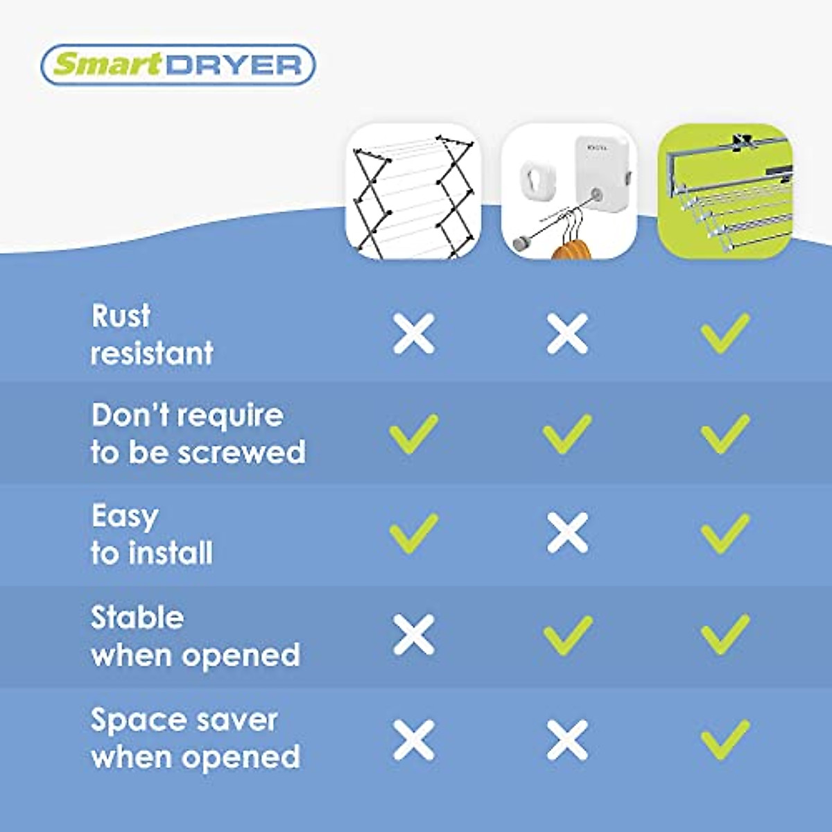 The Original Smartdryer RV Ladder Clothes Drying Rack, Outdoor Clothes Drying Rack, Wall Mounted Drying Racks for Laundry - Full Size Version - 46 Inch