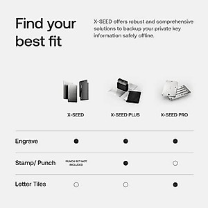 SecuX – XSEED Plus - Secure Bitcoin Wallet Crypto Seed Storage Steel Plates (Steel Punch Set Included) Compatible with SecuX, Ledger, Trezor Hardware Wallets