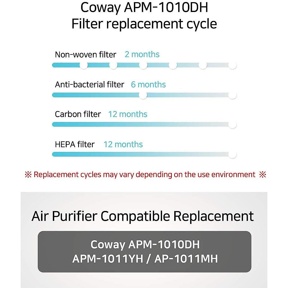 FilterTech Air Purifier Filter Compatible Replacement 1-Year Set for Coway APM-1010DH/APM-1011YH/AP-1011MH