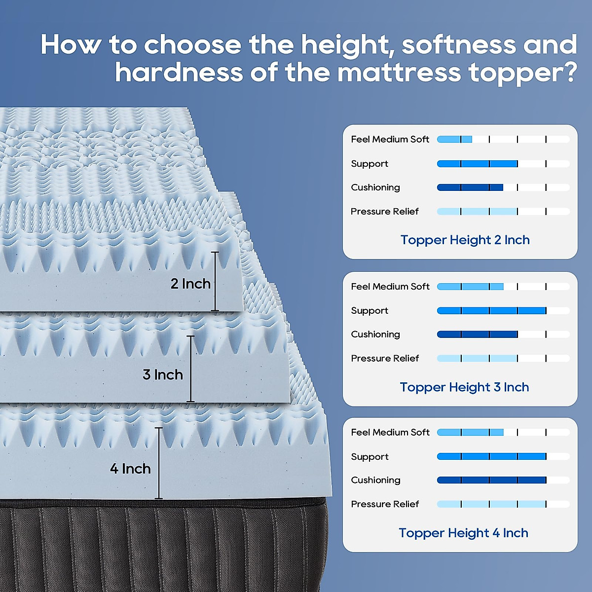 3 Inch 7-Zone Memory Foam Mattress Topper King with Removable Cover, Cooling Gel-Infused Swirl Egg Crate Memory Foam, Standard 100 by Oeko-TEX Certified, Blue