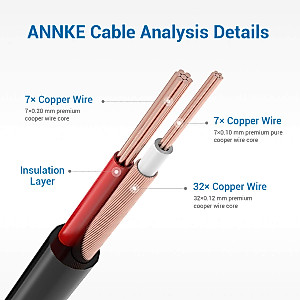 SANNCE 4-Pack 100ft BNC Video and Power Security Camera Cable with BNC Connectors and RCA Adapters for CCTV Camera System 100pcs Cable Clips (Black)