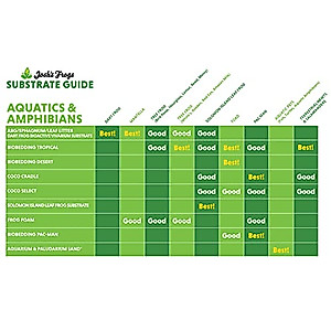 Josh's Frogs BioBedding Tropical Bioactive Substrate (10 quarts)