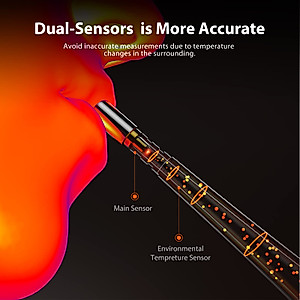 iHealth Digital Oral Thermometer PT1,Fever Thermometer with Dual-Sensors for High Accuracy, Rectum Armpit Reading Thermometer for Adults and Babies, Memory Recall and Extra Large LCD Backlit Display