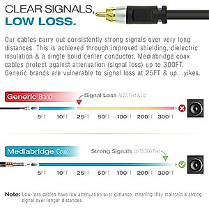 Mediabridge ULTRA Series Subwoofer Cable (15 Feet) - Dual Shielded with Gold Plated RCA to RCA Connectors - Black
