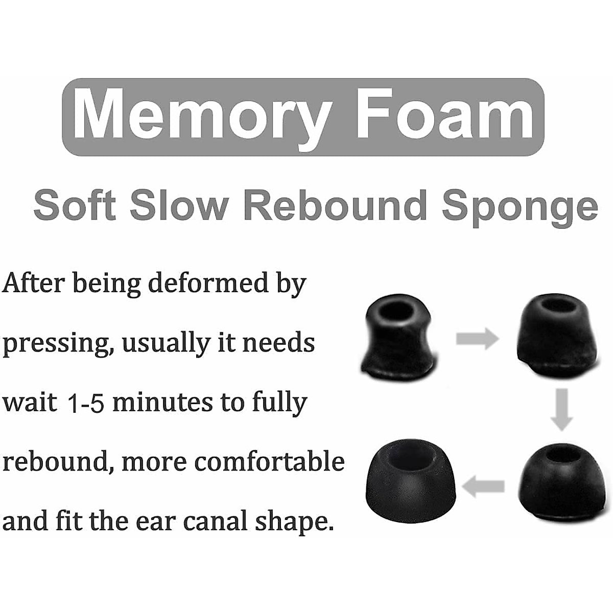 3 Pairs Memory Foam Elite 75T / Elite 3 / Elite 7 Pro Ear Tips Buds, Replacement Reduce Noise Comfortable Eartips Compatible with Jabra Elite 65T / Elite 7 Active/Elite 4 Active - S/M/L Black
