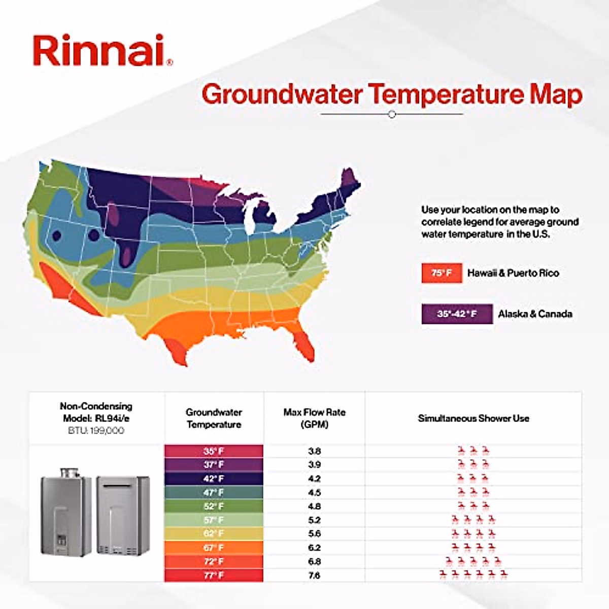 Rinnai RL94eP Non-Condensing Propane Tankless Water Heater, Outdoor Installation, Up to 9.8 GPM