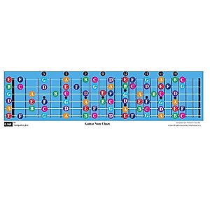 QMG Color Coded Guitar Fretboard Note Chart, Learn to Play Guitar and Music Theory, Suitable for all