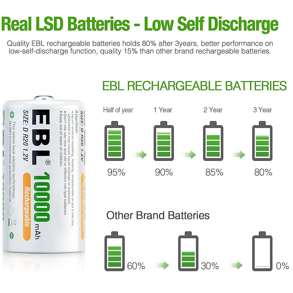 EBL C Size Rechargeable Batteries (2 Pack) and D Rechargeable Batteries (2 Pack) with Upgraded LCD AA AAA C D 9V Battery Charger with 2 USB Port & Discharge Function