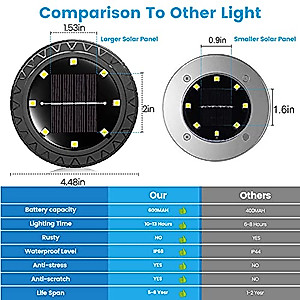 Solar Ground Lights 8 Pack, Ip68 Waterproof Solar Garden Lights Outdoor, Bright Solar Powered Pathway Lights, Led Yard Lights, Solar Landscape Lighting for Yard Lawn Patio Driveway Walkway(Warm White)