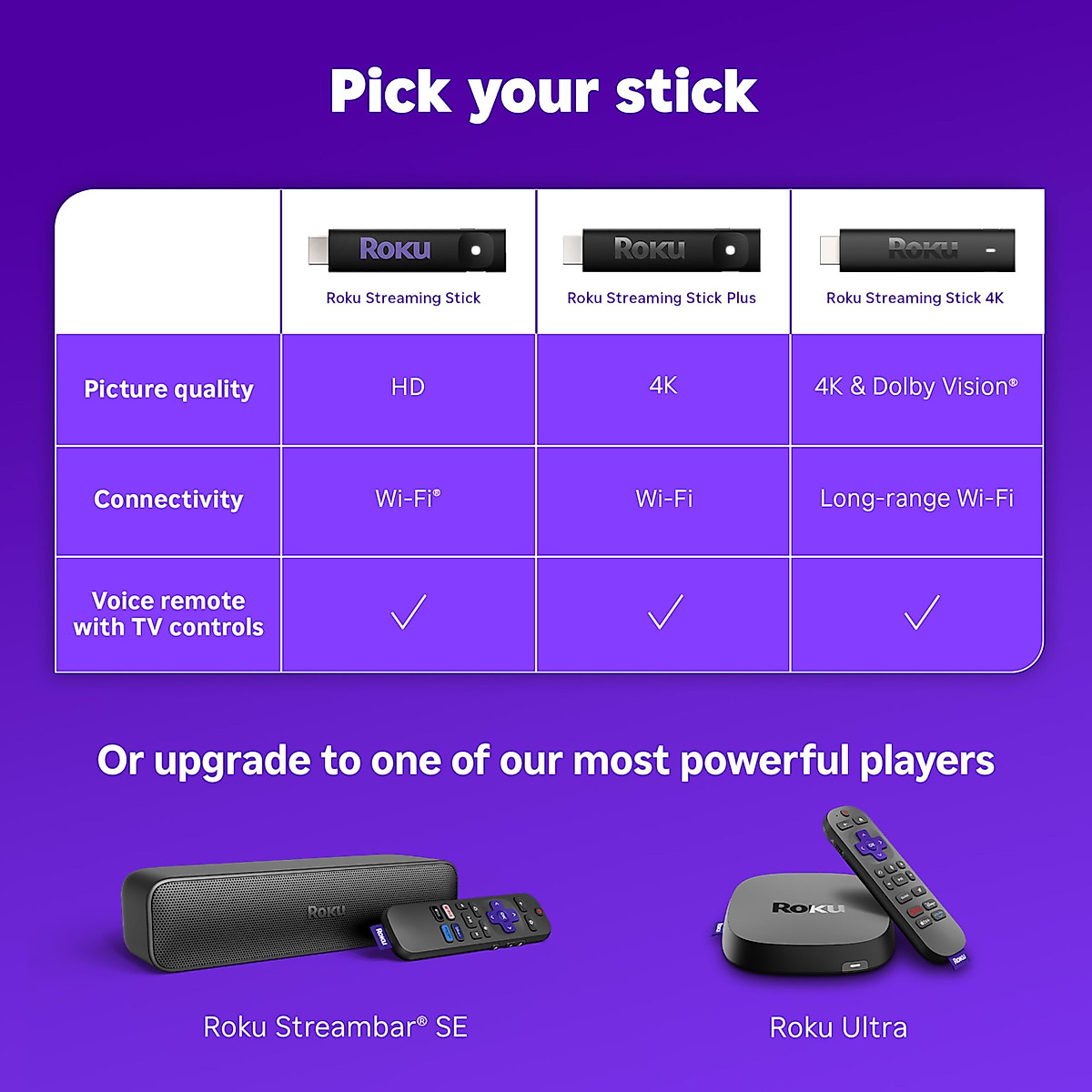 Roku Streaming Stick 4K | Streaming Device 4K/HDR/Dolby Vision with Roku Voice Remote and TV Controls