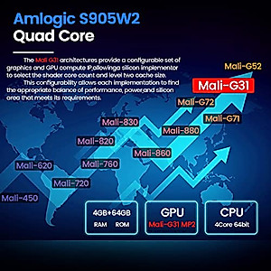 Android TV Box 2022 4GB 64GB Tv Box Android 11.0 Amlogic S905W2 USB 2.0 1080P Ultra HD 4K HDR H.265 AV1 WiFi 2.4G 5GHz BT 5.0 with Wireless Backlit Mini Keyboard