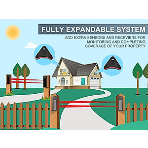 HTZSAFE Solar Wireless Driveway Alarm System- 1/4 Mile Long Transmission Range- 190 Feet Wide Sensor Range- No Wiring No Need Replace Battery- Outdoor Weatherproof DIY Security Perimeter Alert System