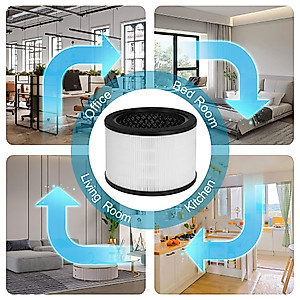 Breabetter 2-Pack H7121101 Replacement Filter Compatible with Govee Purifier H7121, H13 True HEPA + High-Efficiency Activated Carbon + Pre-Filters