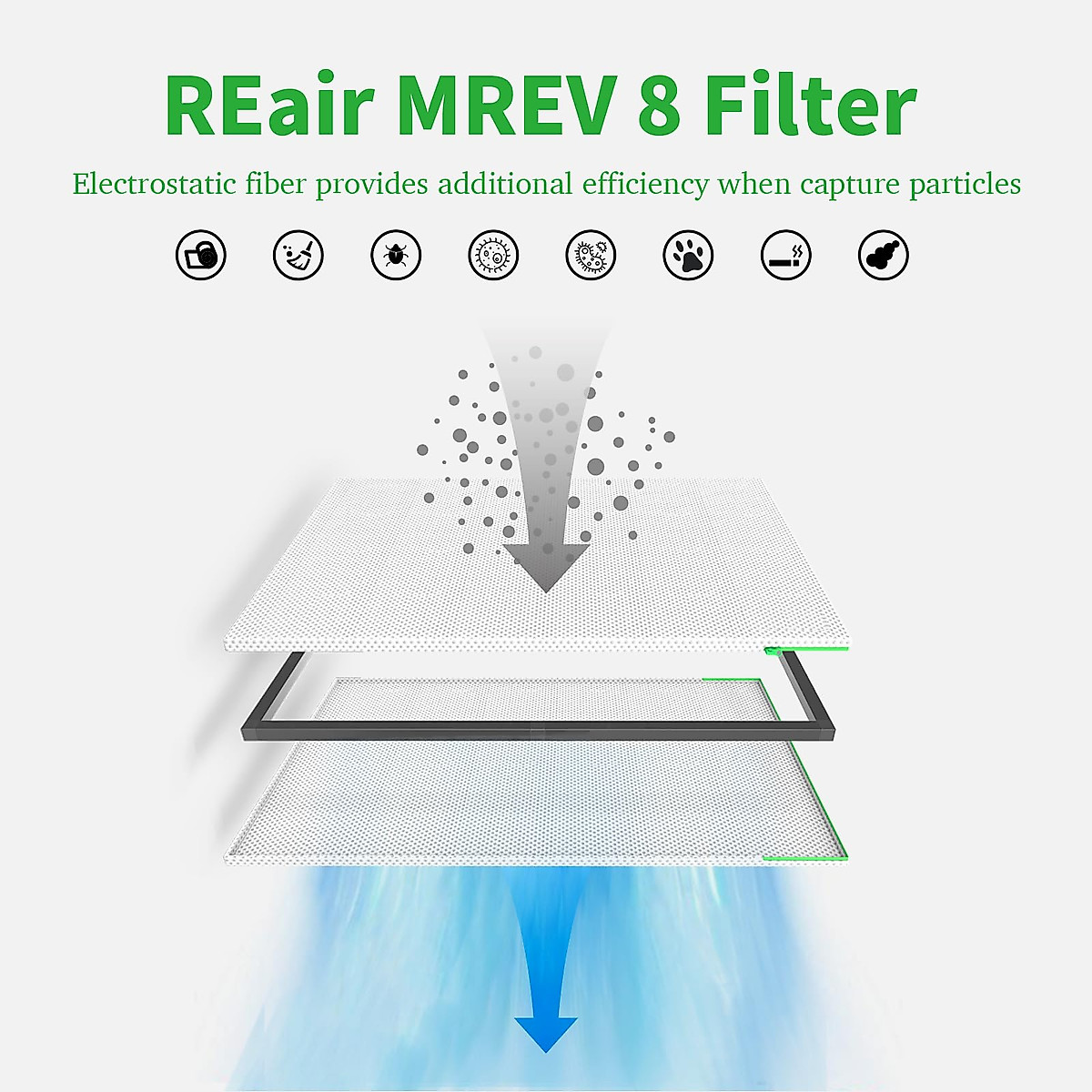 Reair 20x25x1 Air filter, Washable and Reusable Air Filter 20x25x1 for AC HVAC Furnace, MREV 8 Air Filters Machine Washable & Dryer Friendly, AC Furnace Air Filter