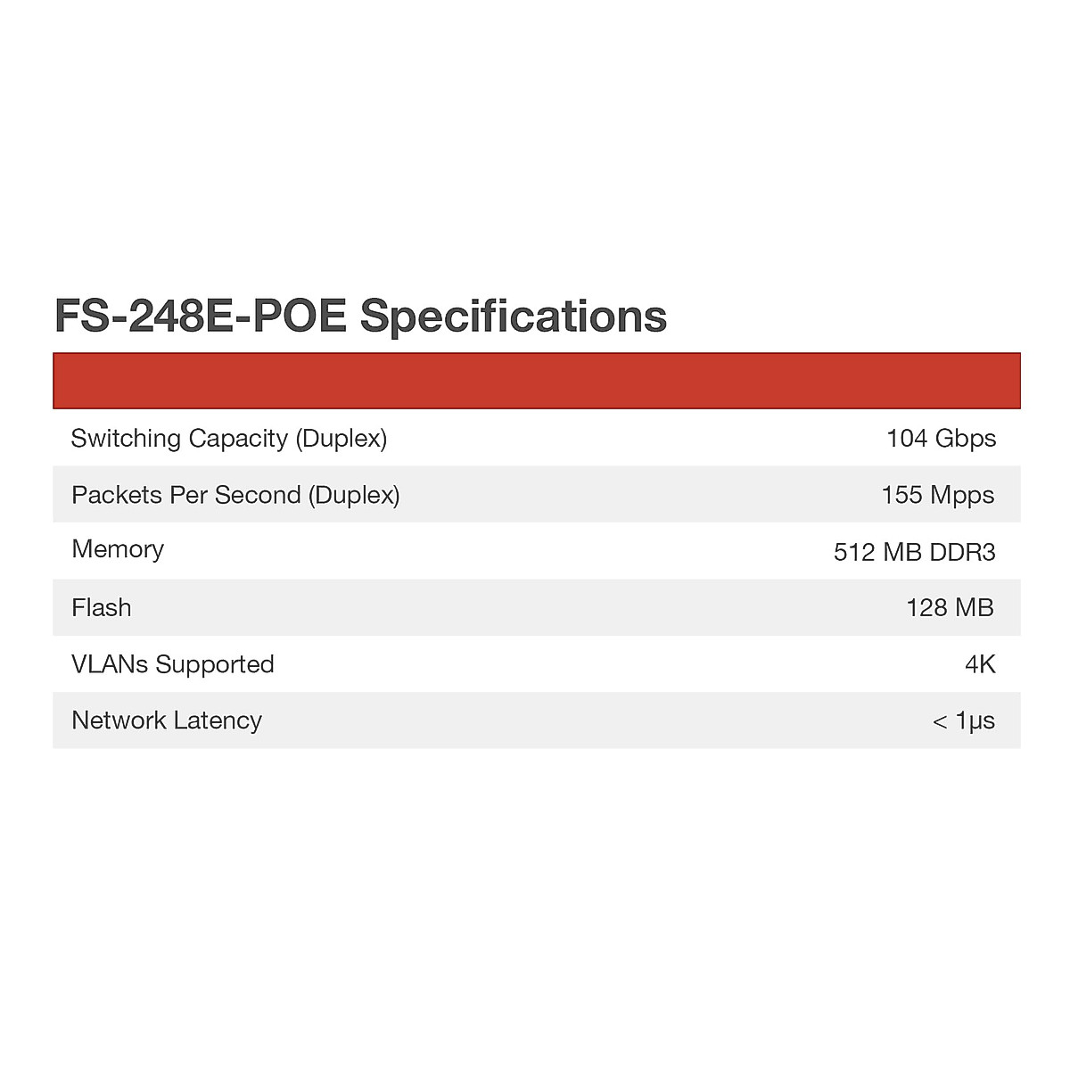 Fortinet FortiSwitch - 248E-POE Layer 2/3 PoE+ Switch (FS-248E-POE)