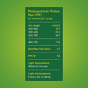 GE Lighting Grow Light for Plants, LED Light Bulb for Seeds and Greens with Balanced Light Spectrum, BR30 Floodlight (2 Pack)