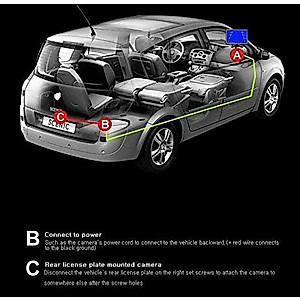 TheCoolCube CCD Color Car Back Up Rear View Reverse Parking Camera Compatible with Honda Accord Pilot Civic Odyssey Acura TSX