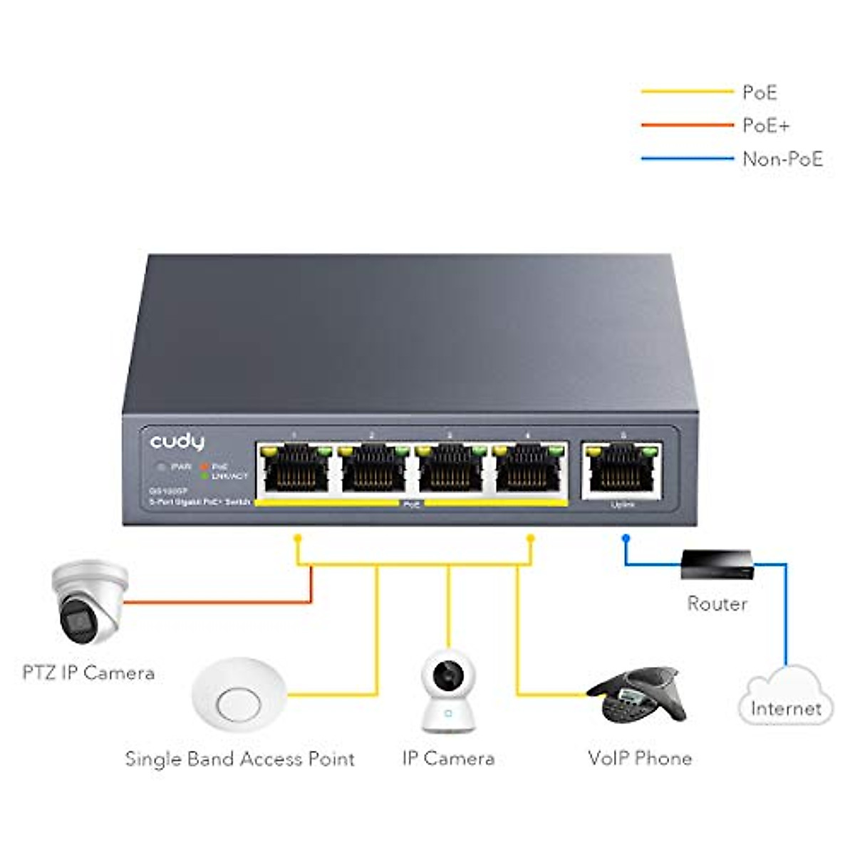 Cudy GS1005P 5 Port Gigabit PoE Switch, 4 PoE+ @60W, Desktop/Wall, Plug and Play, Sturdy Metal w/ Shielded Ports, Fanless, Traffic Optimization