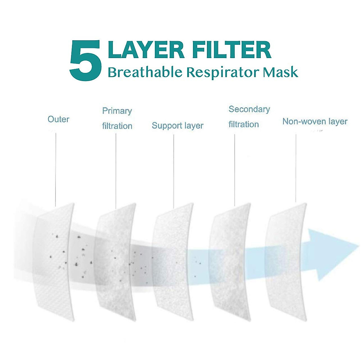 G-BOX Children's 5-Layer Disposable Particulate Respirators (25-pcs, Individually Wrapped) (Plain White)