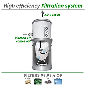OVO FP-12-HEPA Central Vacuum HEPA Filter Bag, Prevent Allergie, 12 Litre, Fits OVO-700ST-35H, NADAIR-700/655/600-AL-32, WHITE