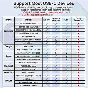 USB Type C to 3.5mm Headphone Jack Audio Adapter and Charger,2 in 1 USB C to Aux Audio Adapter with 60w PD3.0 Fast Charger,Compatible with Samsung Galaxy A53 A33 S23 S22 S21,Google Pixel 7