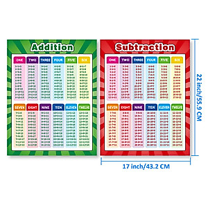Extra Large Educational Math Posters, Multiplication Division Addition Subtraction Educational Table Chart Posters for Kids, Elementary Middle School Classroom, 17 x 22 Inch (Assorted Style, 4 Pieces)