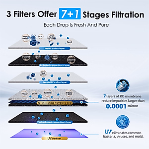 Waterdrop D6 Reverse Osmosis System, 600 GPD Tankless RO Water Filter System, 2:1 Pure to Drain and Waterdrop LED UV͎ Ultrąviolët Water Sterilizër Filter for Kitchen, Mercury-Free, FCC Certified