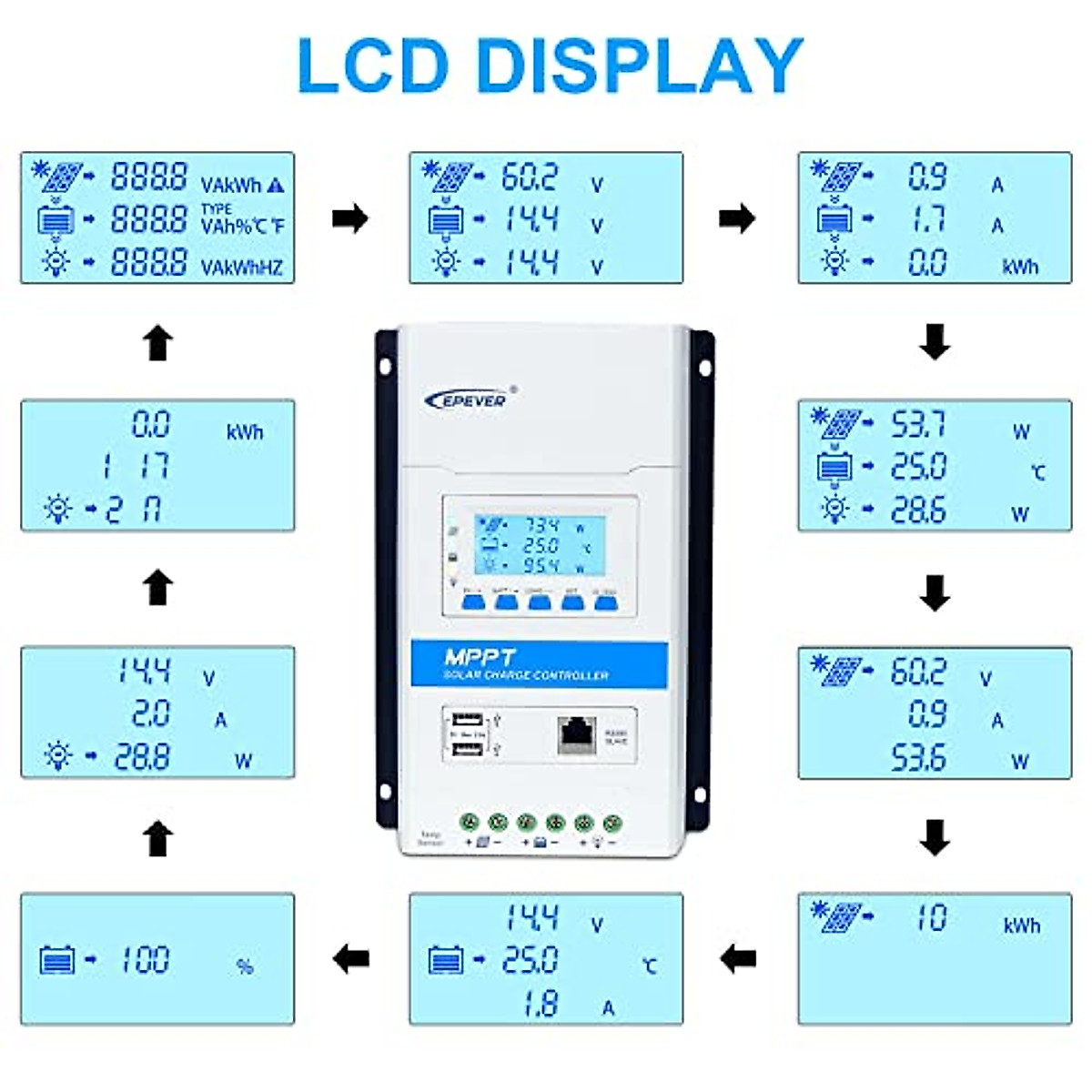 EPever MPPT Charge Controller 20A 12V/24V Auto Solar Panel Charge Controller Intelligent Regulator Tririon2210N wth DS2 + UCS modules (20A,Triron2210N)