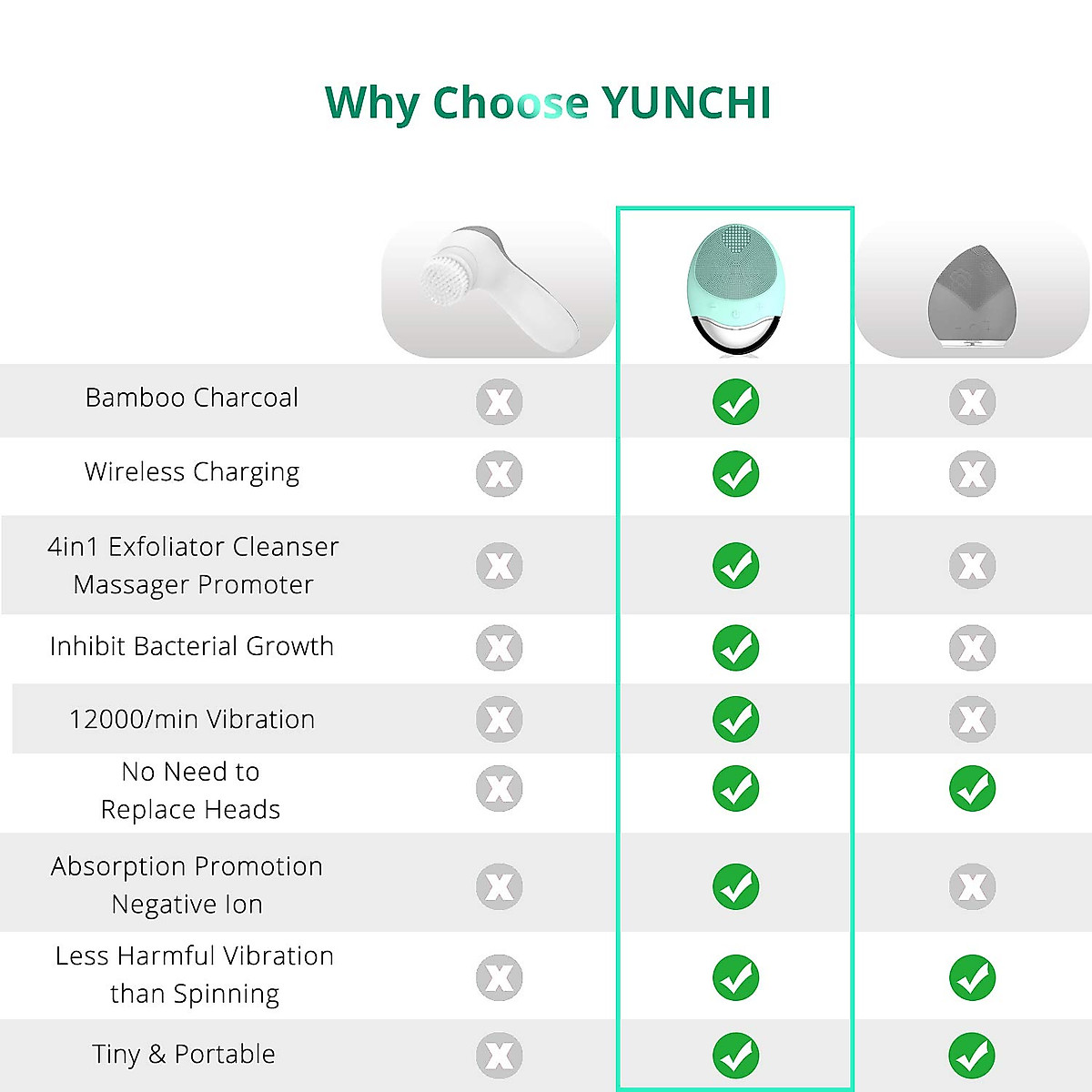 Sonic Facial Cleansing Brush, Soft Silicone Waterproof Face Cleanser Bamboo Charcoal Wireless Charging Travel Size Massager for Skin Exfoliation, Deep Cleansing, Anti Aging - Green