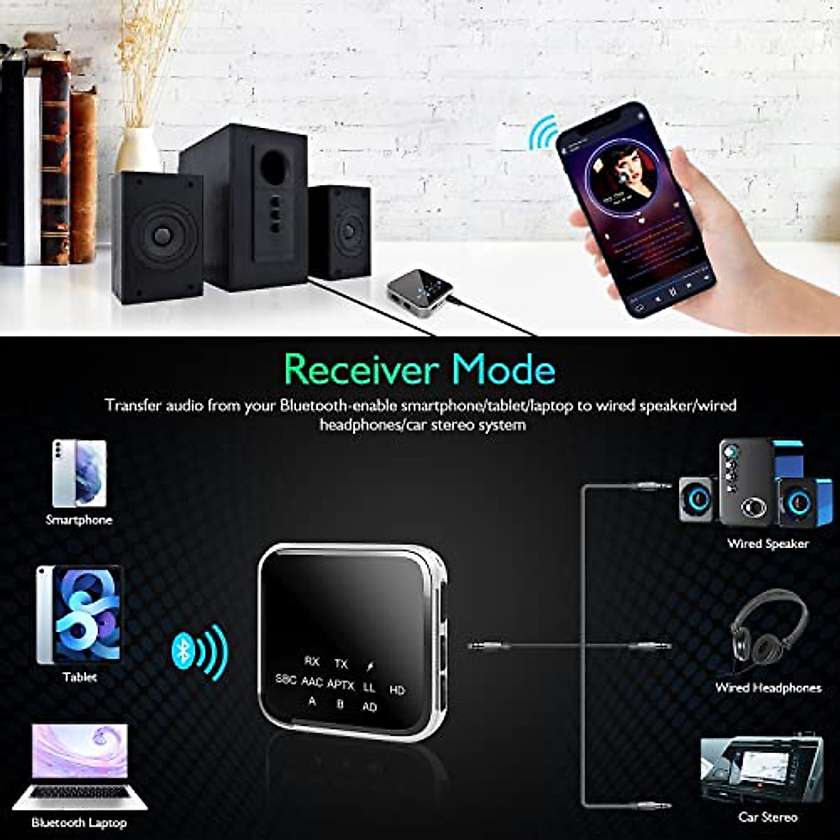 Giveet Bluetooth 5.2 Transmitter Receiver for TV to Wireless Headphones/Speakers, APTX Adaptive/HD/Low Latency Wireless 3.5mm AUX Audio Adapter for PC Airplane Car Boats Gym, 15hrs Playtime, Dual Link