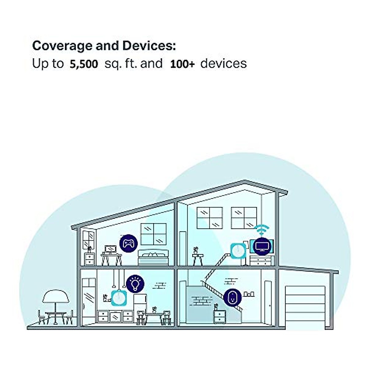 tp-link Deco Whole Home Mesh WiFi System â€“ Homecare Support, Seamless Roaming, Dynamic Backhaul, Adaptive Routing, Works with Amazon Alexa, Up to 5,500 sq. ft. Coverage (M5) (Renewed)