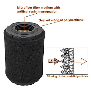 Butom 796031 Air Filter for Briggs and Stratton 591334 594201 590825 D140 D110 D130 Husqvarna YTH22V46 YTH24V48 YTA22V46 YTH24V54 YTA24V48 Lawn Tractor 2Pack