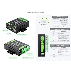 waveshare FT232RNL USB to RS232/485/422/TTL Interface Converter, Industrial Isolation